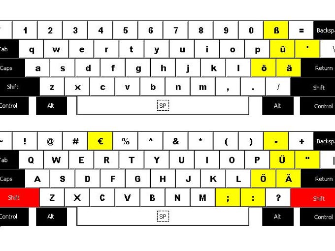 German Symbols On Keyboard