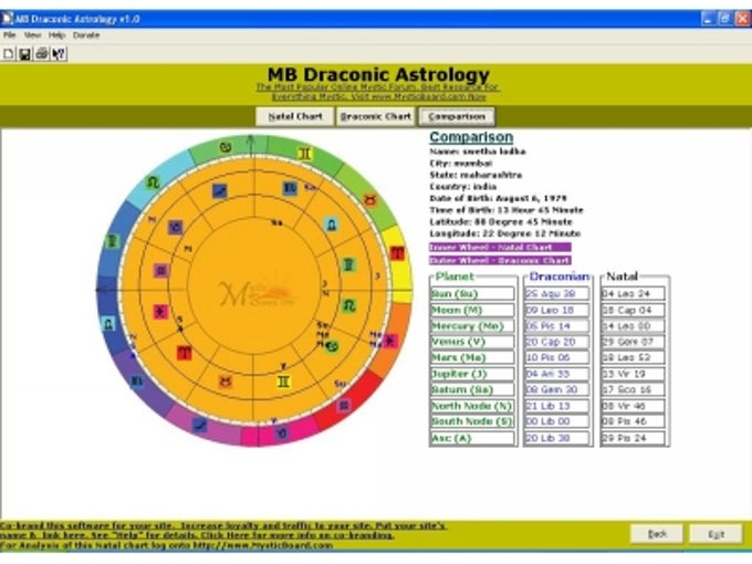 Draconic Chart Astrology Chasing The Dragons: An Introduction To