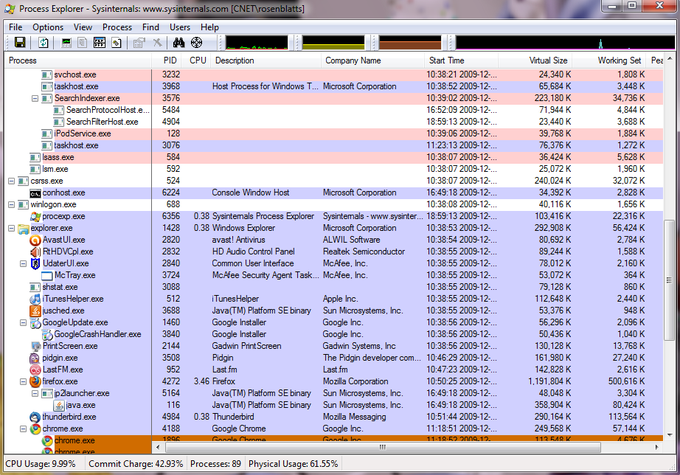 Free Process Hacker A Mighty Task Manager And Process